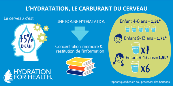Hydratation Chez Le Nourrisson Et Chez L enfant Hydration For Health Hydratation Chez Le Nourrisson Et Chez L enfant Hydration For Health