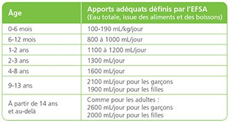 Hydratation Chez Le Nourrisson Et Chez L enfant Hydration For Health hydratation-chez-le-nourrisson-et-chez-l-enfant-hydration-for-health